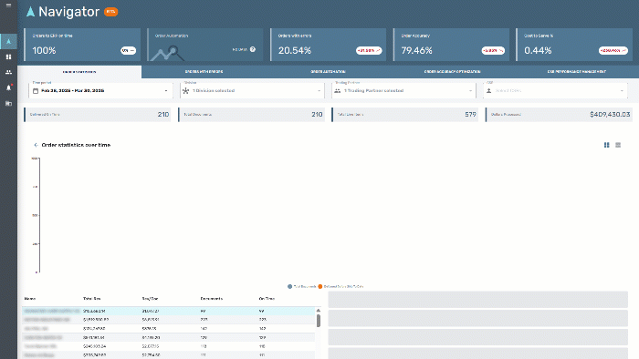Conexiom | Order Automation Intelligence for Manufacturers & Distributors