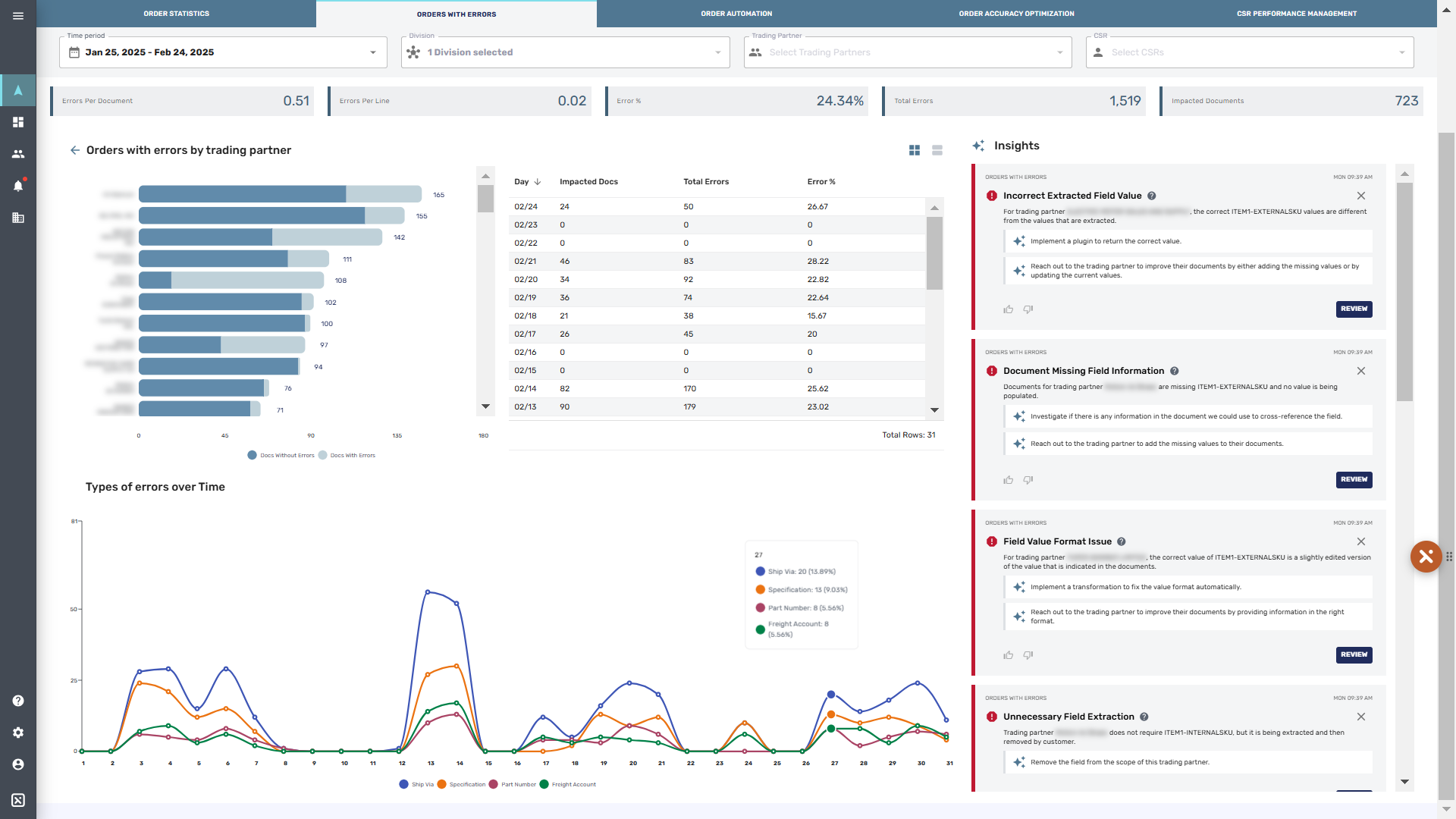 Pfizer's Global Order Automation Blueprint