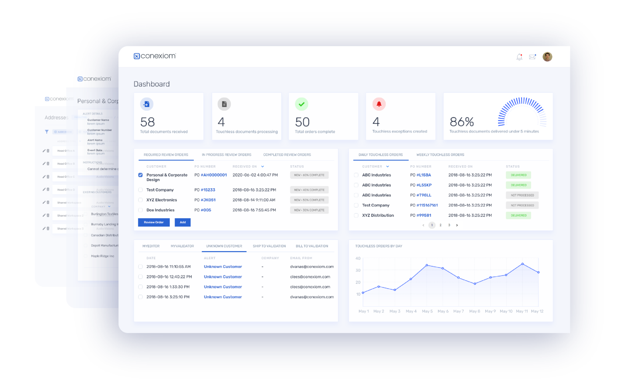 Industry Snapshot on Sales Order Automation | Conexiom