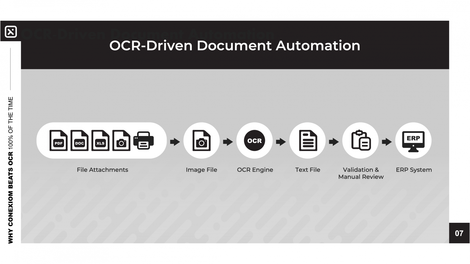 Understanding OCR: How Optical Character Recognition Works | Conexiom