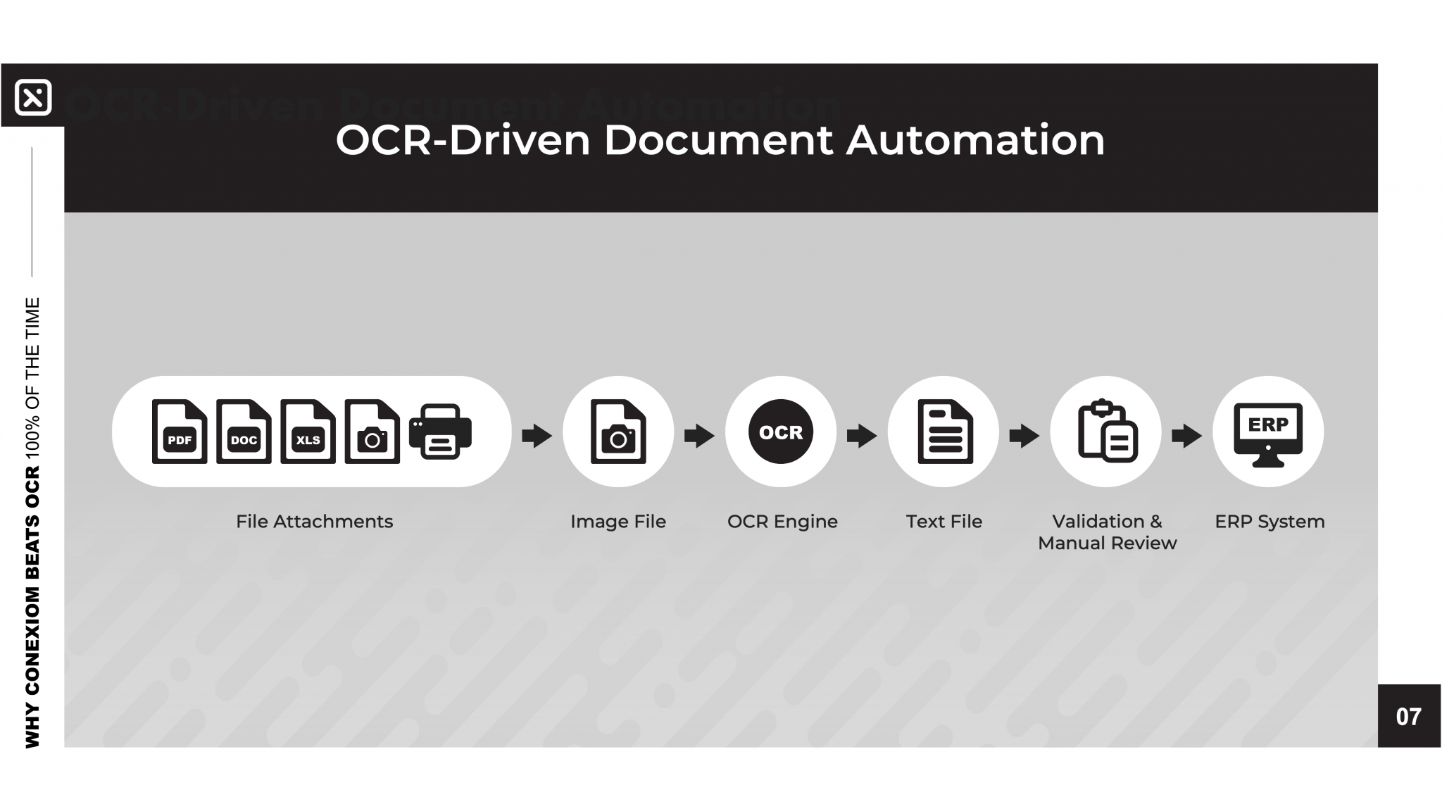 Understanding OCR: How Optical Character Recognition Works | Conexiom