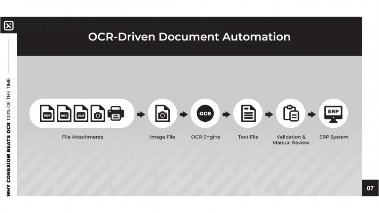 Understanding OCR: How Optical Character Recognition Works | Conexiom